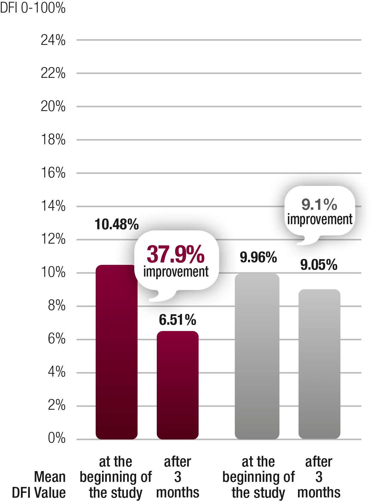 DNA Study 2021 - PROFERTIL